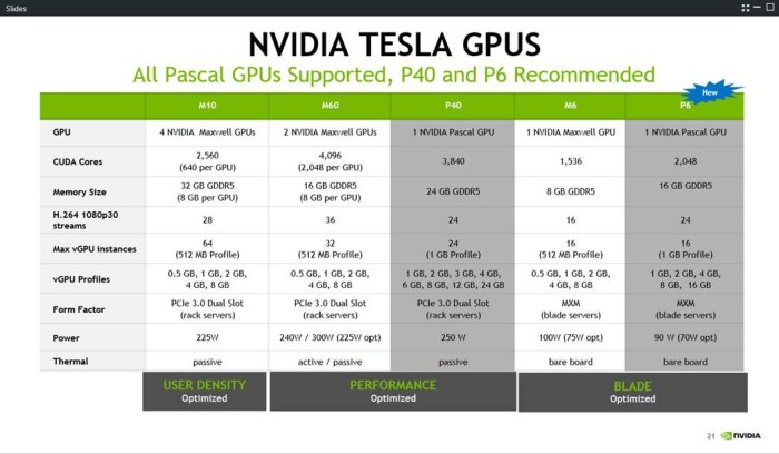 NVIDIA Releases Updates to NVIDIA GRID GPU line! | VDI Toolbox