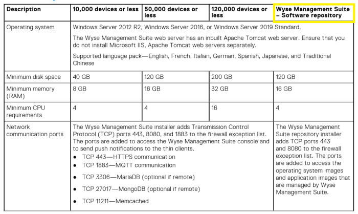 Wyse ThinOS | VDI Toolbox