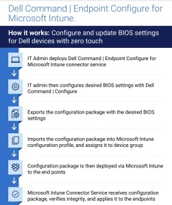 Dell Command – Endpoint Configure for Microsoft Intune | VDI Toolbox